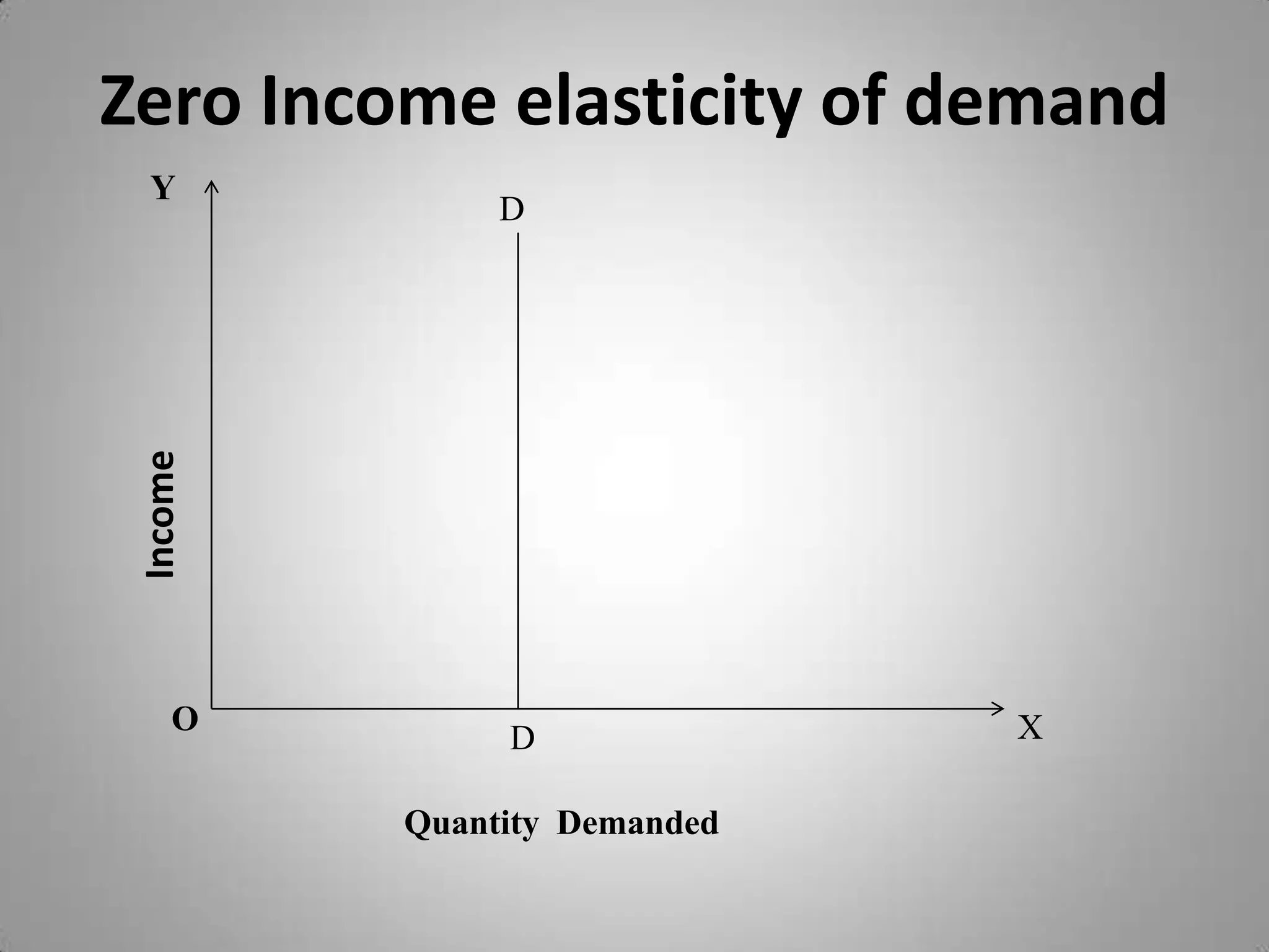 Elasticity Of Demand.Ppt