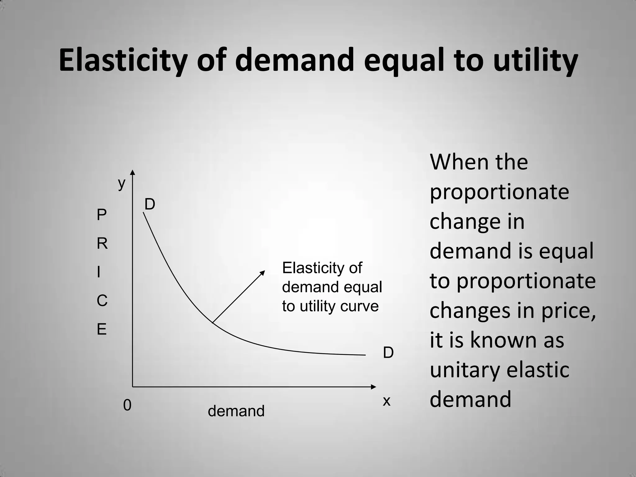 Elasticity Of Demand.Ppt