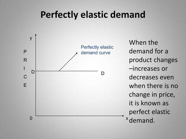 Elasticity Of Demand.Ppt