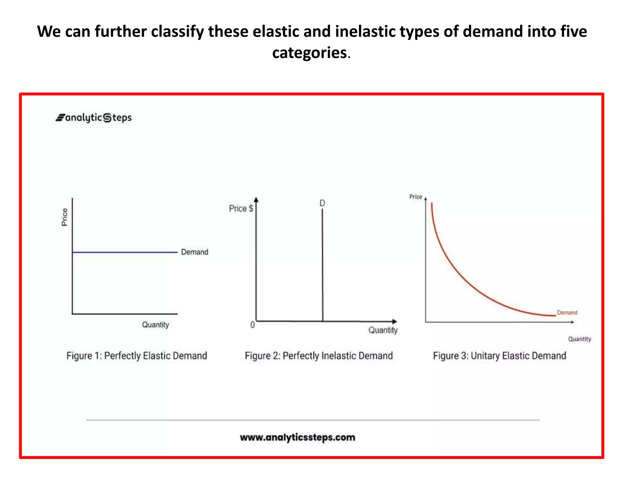 Elasticity of Demand and its Types.pptx