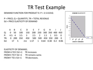 Elasticity of demand gp | PPT