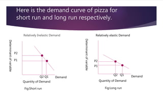 Elasticity of demand of buy one get one | PPT