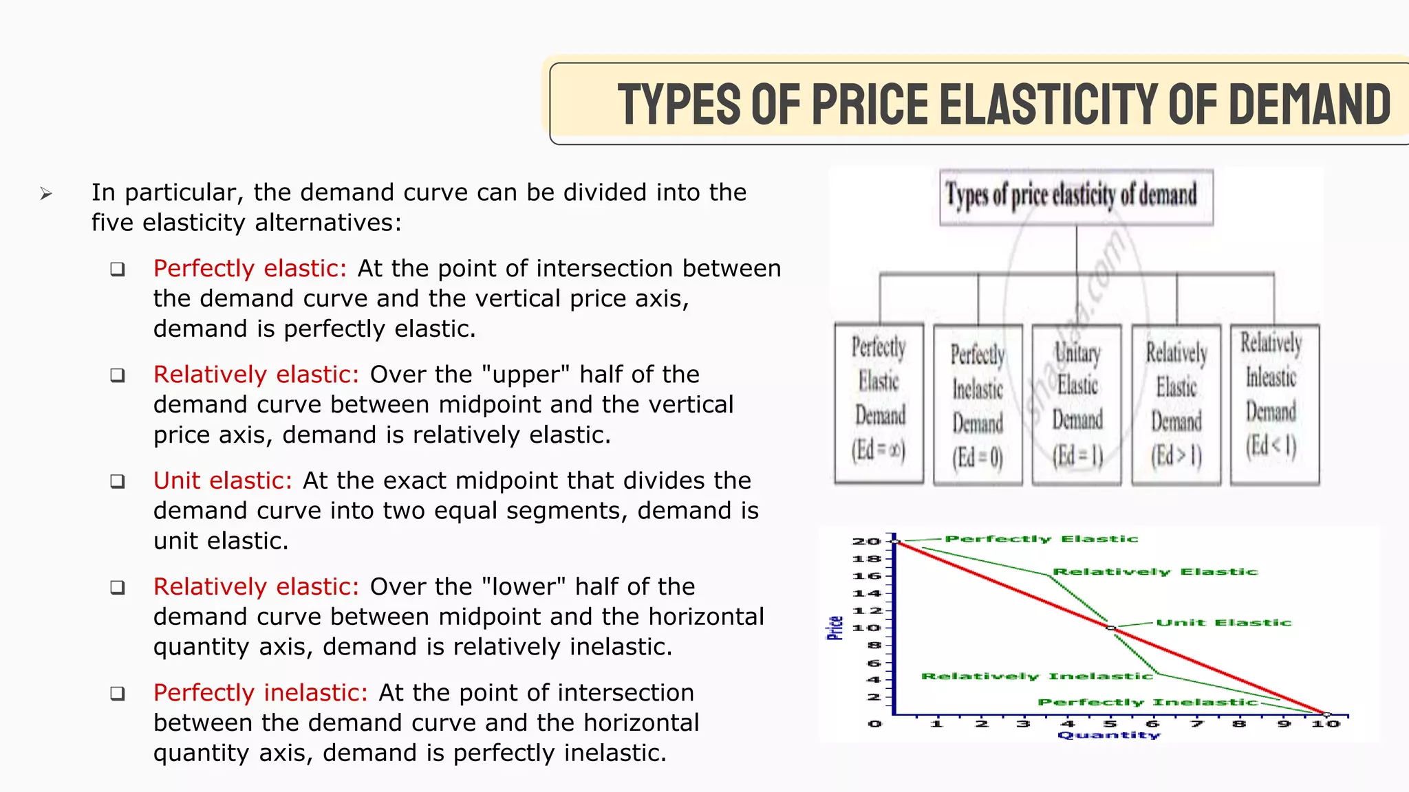 Elasticity of Demand ppt Ravneet.pptx