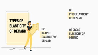 Elasticity of Demand ppt Ravneet.pptx