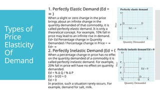 Elasticity Of Demand anita and jali.pptx