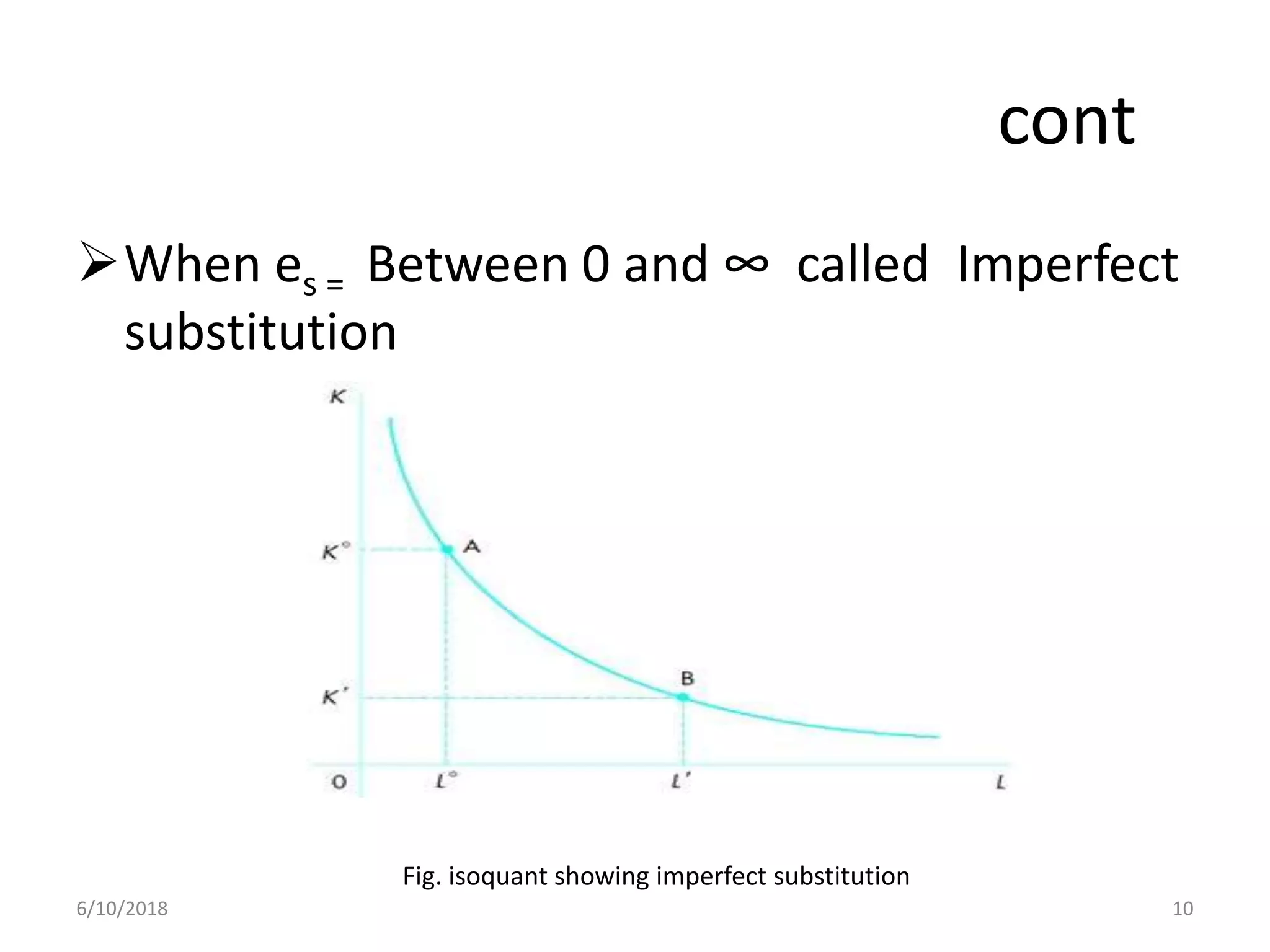 Elasticity of substitution | PPTX | Business and Finance