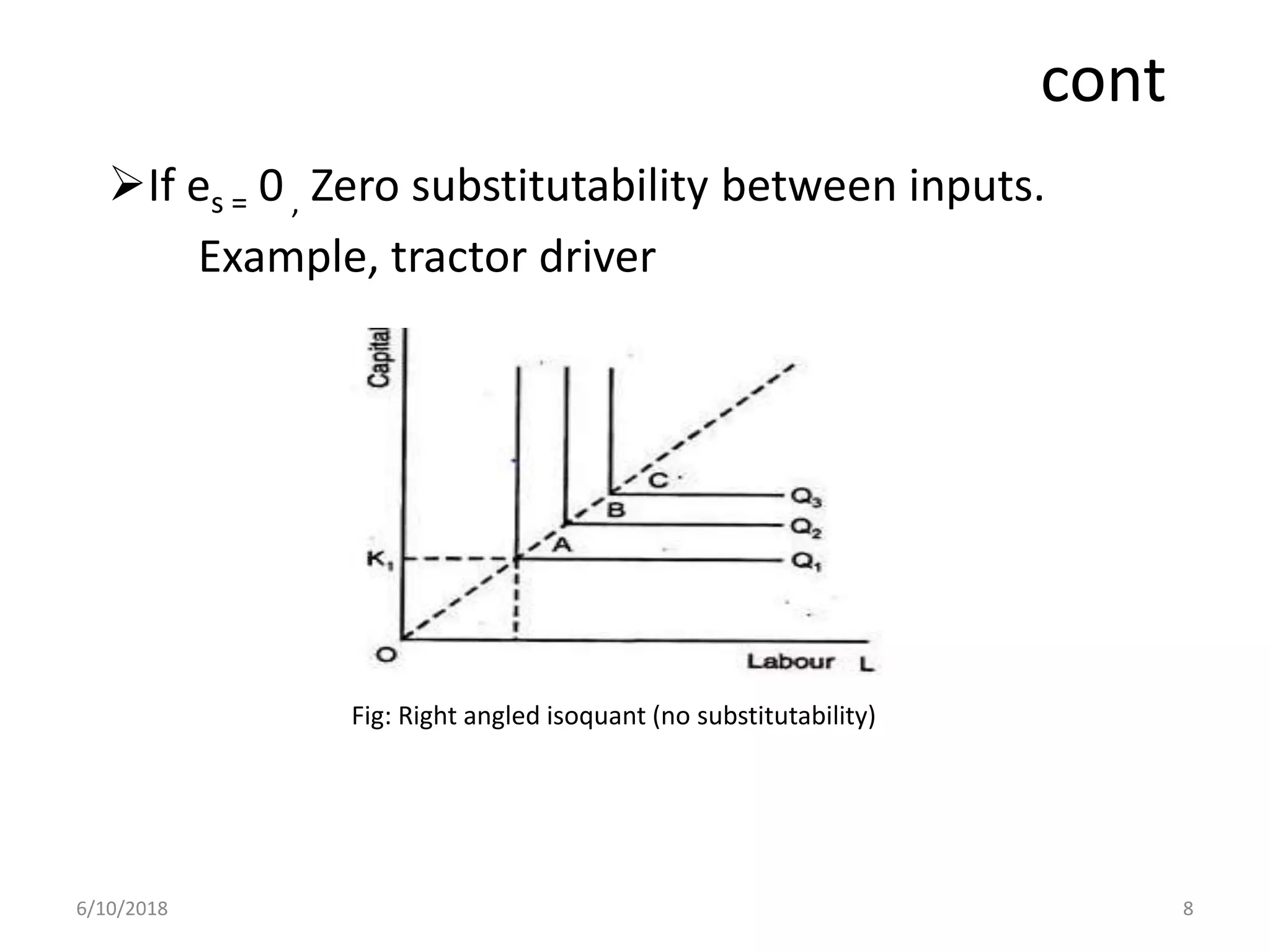 Elasticity of substitution | PPTX | Business and Finance
