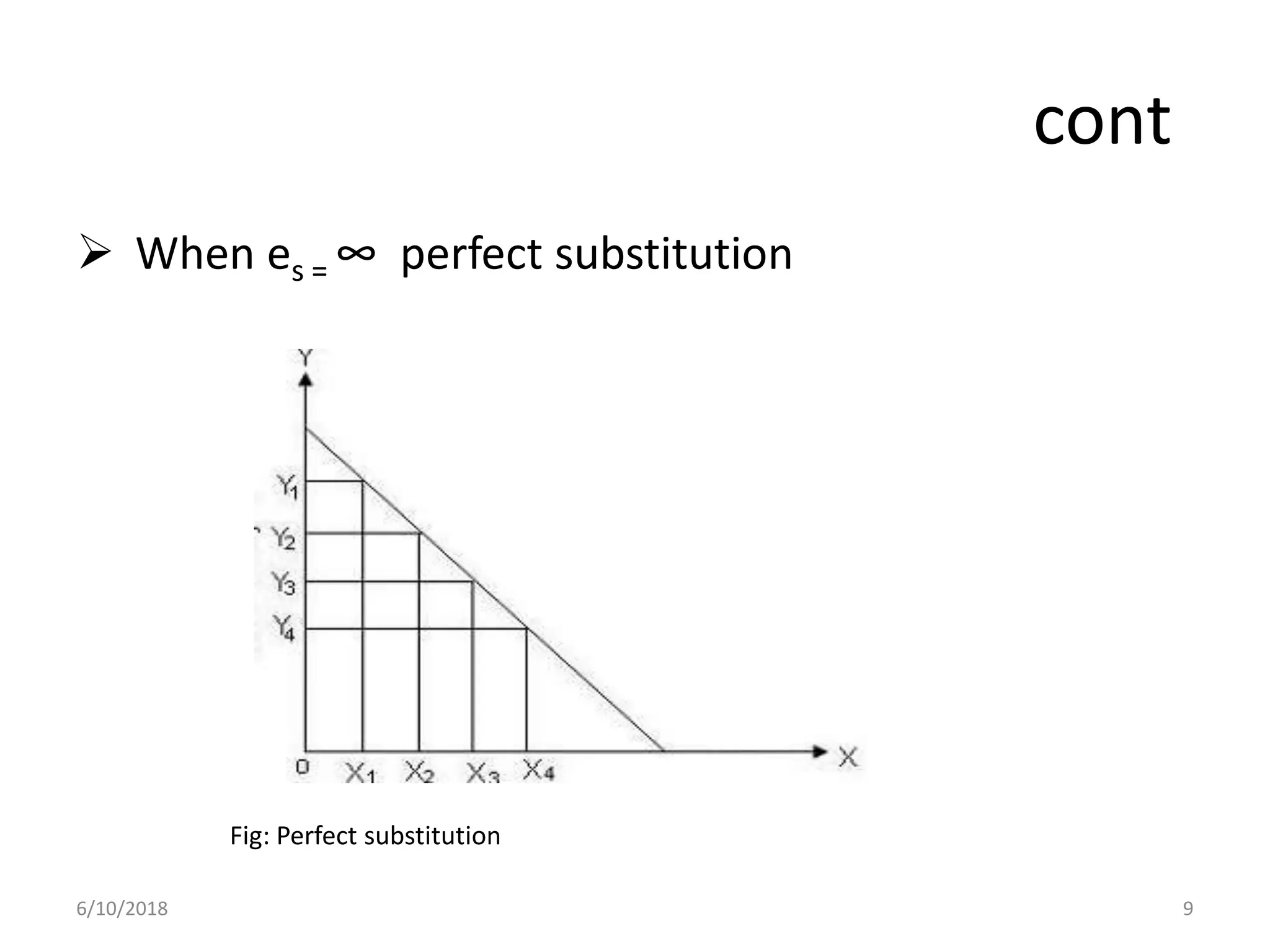 Elasticity of substitution | PPTX | Business and Finance