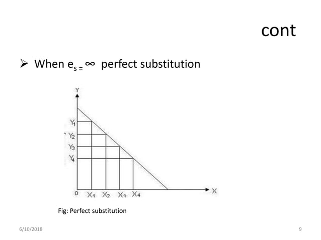 Elasticity of substitution | PPTX | Business and Finance
