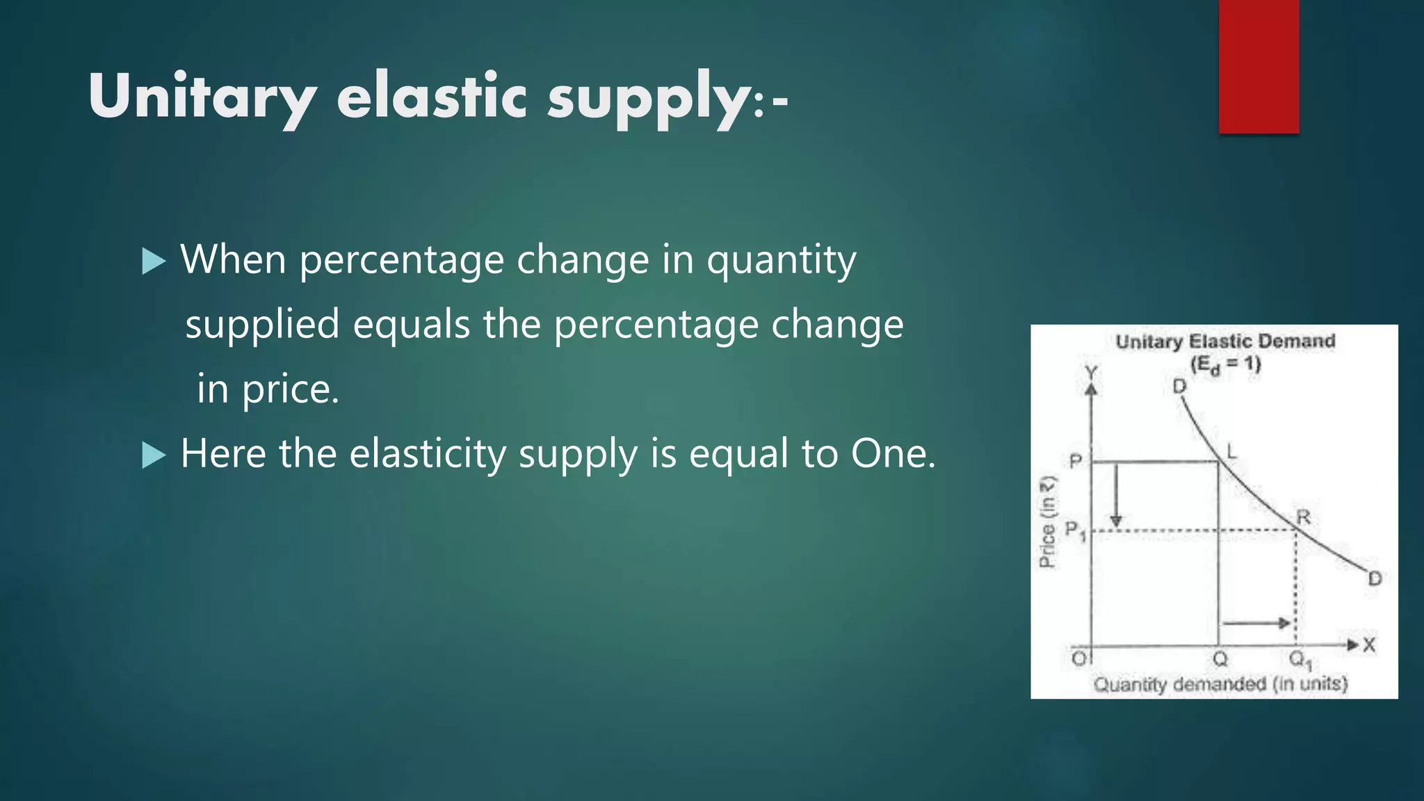 Elasticity of supply | PPTX