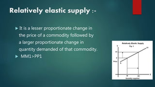 Elasticity of supply | PPT