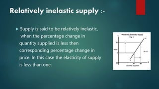 Elasticity of supply | PPT