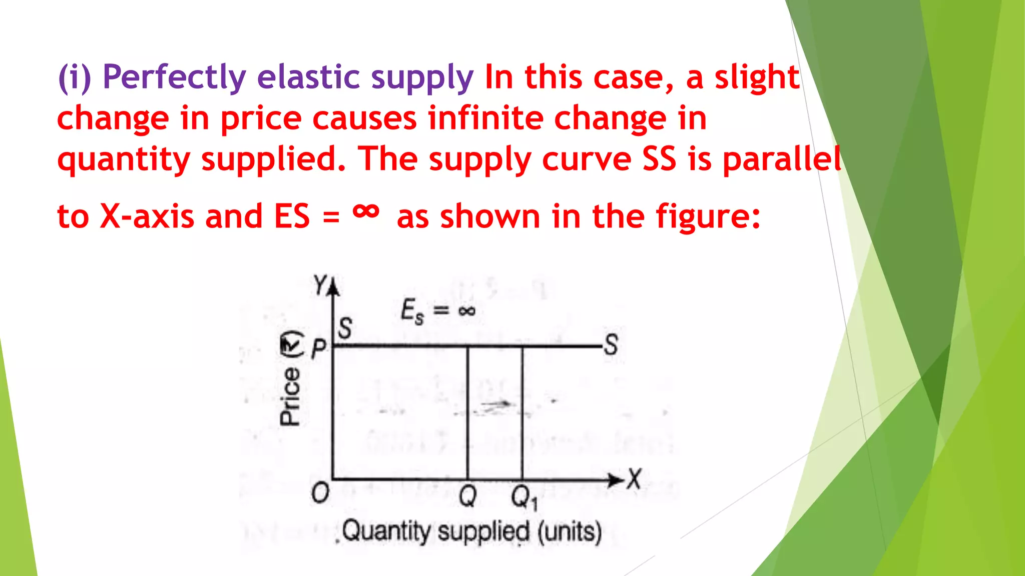 Elasticity of supply | PPTX
