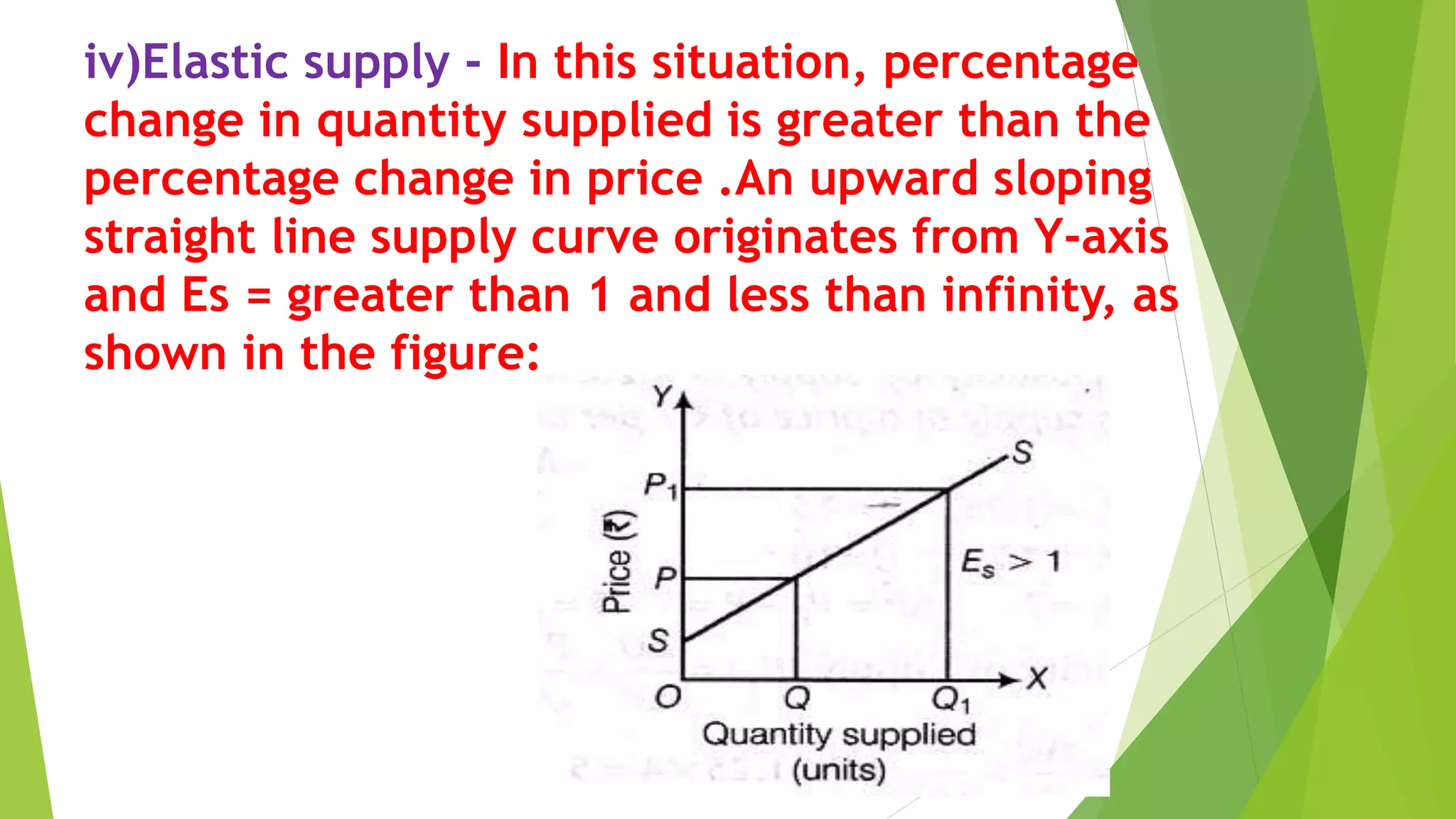 Elasticity of supply | PPTX