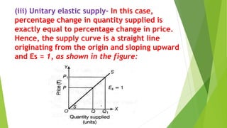 Elasticity of supply | PPTX