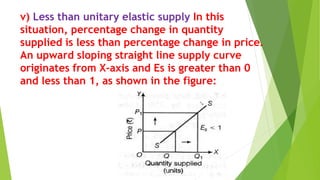 Elasticity of supply | PPTX