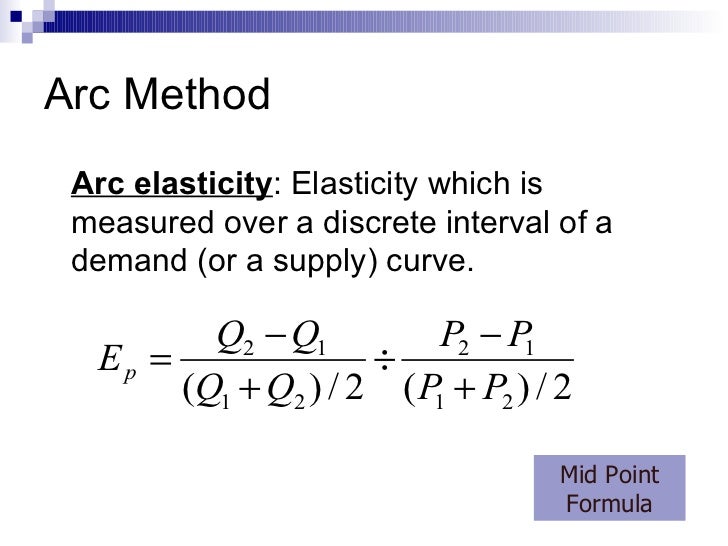 Elasticity Ppt
