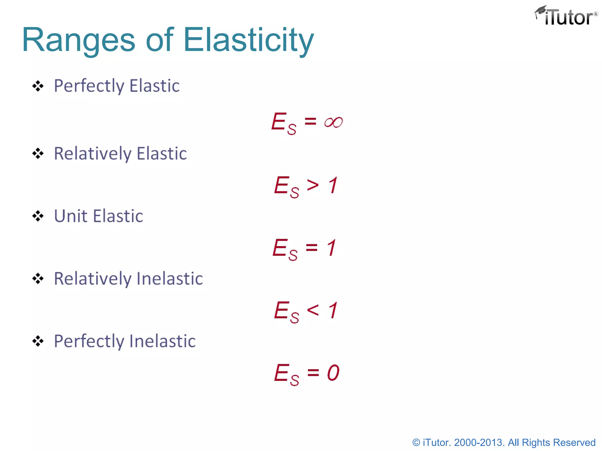 Elasticity of Demand and Supply | PPT