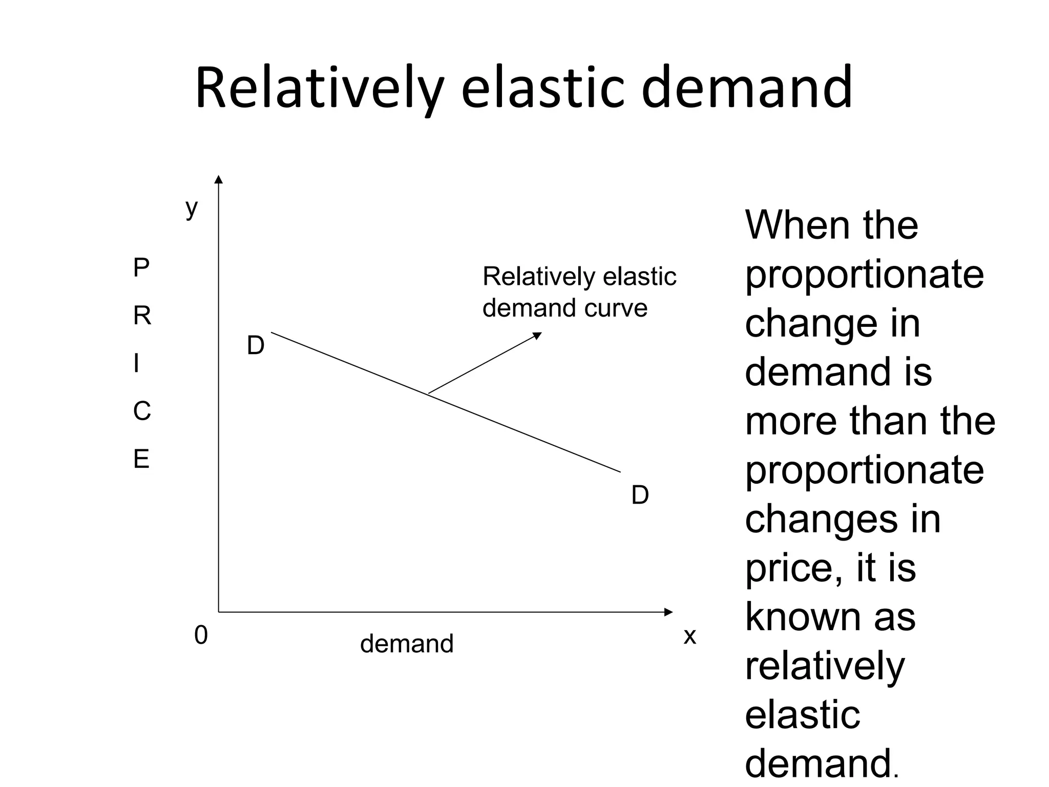 Elasticity of Demand and Supply | PPT