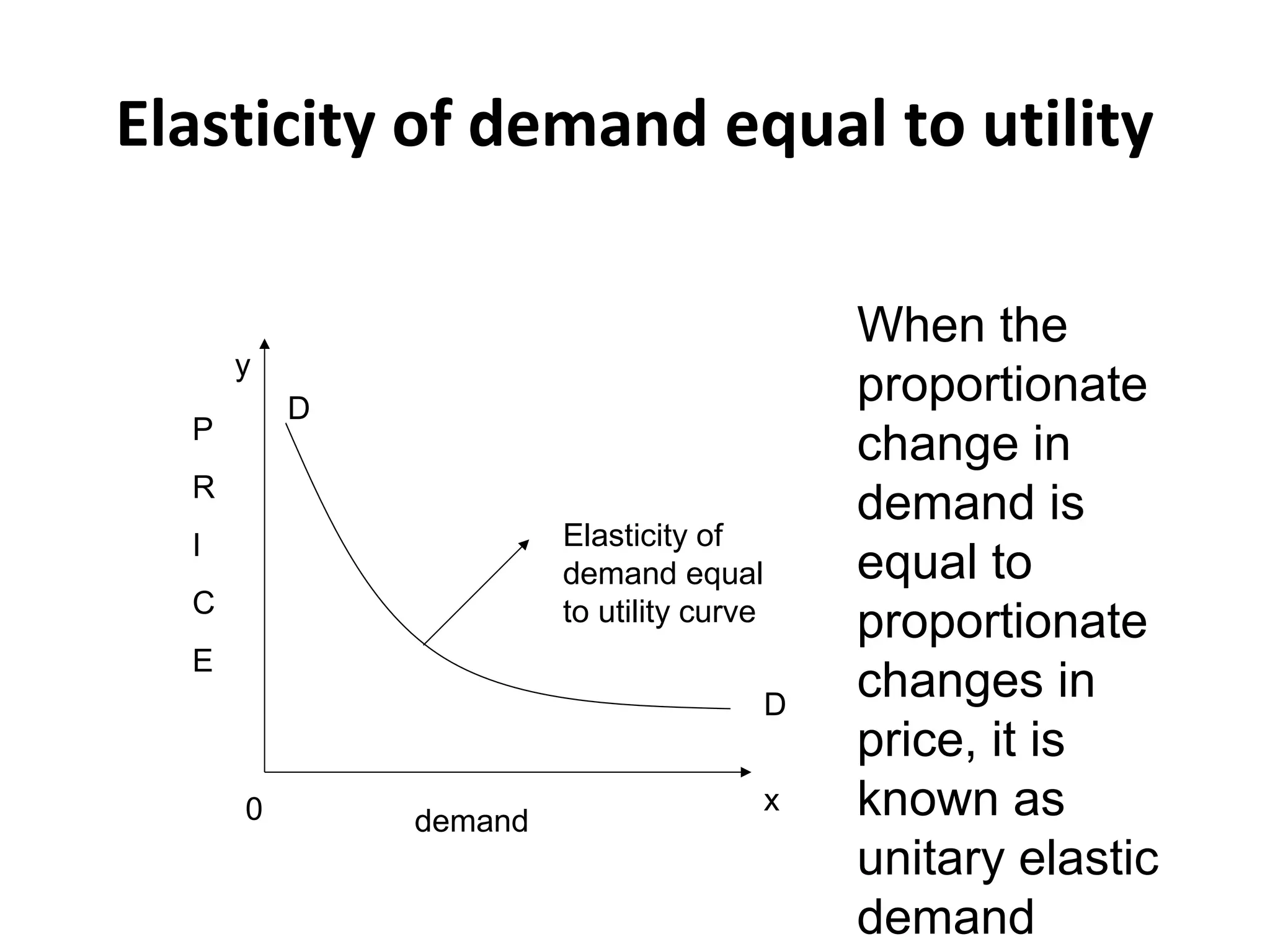 Elasticity of Demand and Supply | PPT