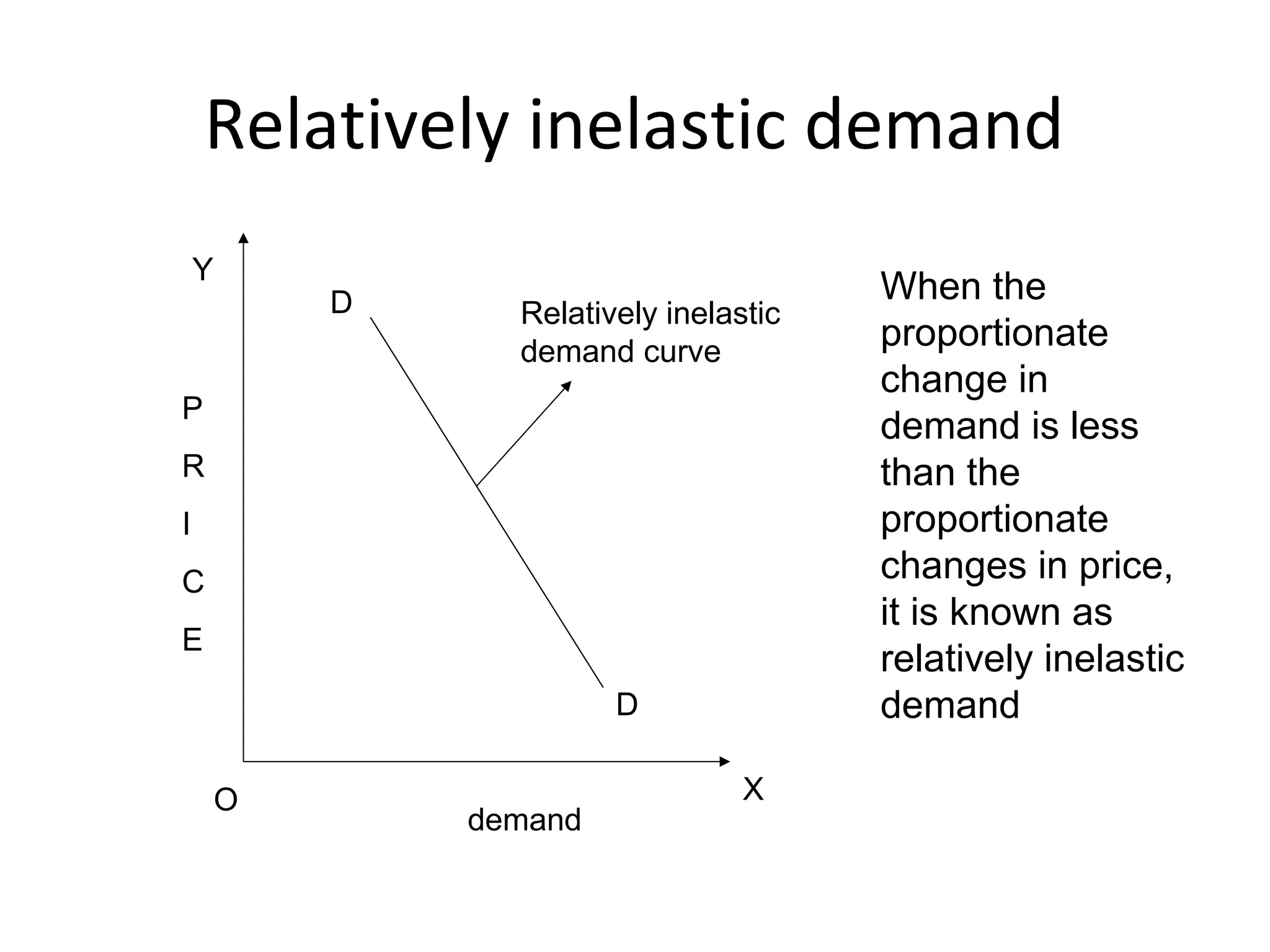Elasticity of Demand and Supply | PPT