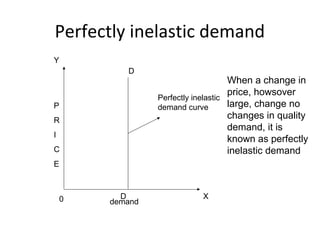 Elasticity of Demand and Supply | PPT