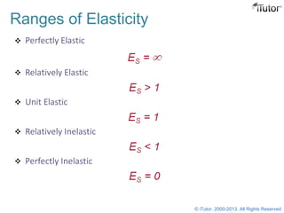 Elasticity of Demand and Supply | PPT
