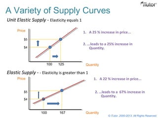 Elasticity of Demand and Supply | PPT