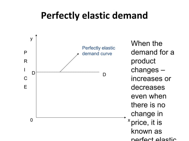 Elasticity of Demand and Supply | PPT
