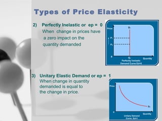 Elasticity of demand and supply | PPT | Gasoline Prices | Economy