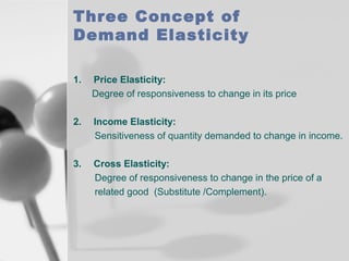 Elasticity of demand and supply | PPT | Gasoline Prices | Economy