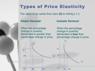 Elasticity of demand and supply | PPT