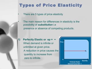 Elasticity of demand and supply | PPT | Gasoline Prices | Economy