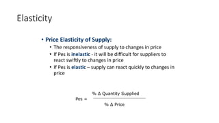 Elasticity Revision 2022.pptx