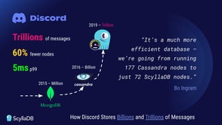Elasticity, Speed & Simplicity: Get the Most Out of New ScyllaDB Capabilities | PPT