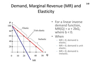 Elasticity, total revenue and linear demand | PPTX