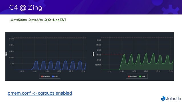 Elastic Jvm For Scalable Java Ee Applications Running In