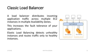 AWS Elastic Load Balancing for AWS Architect & SysOps Certification | PPSX