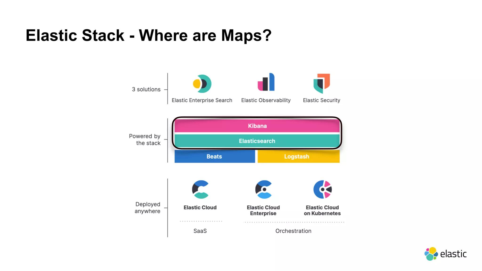 Elastic maps application_21_10_20 | PPT