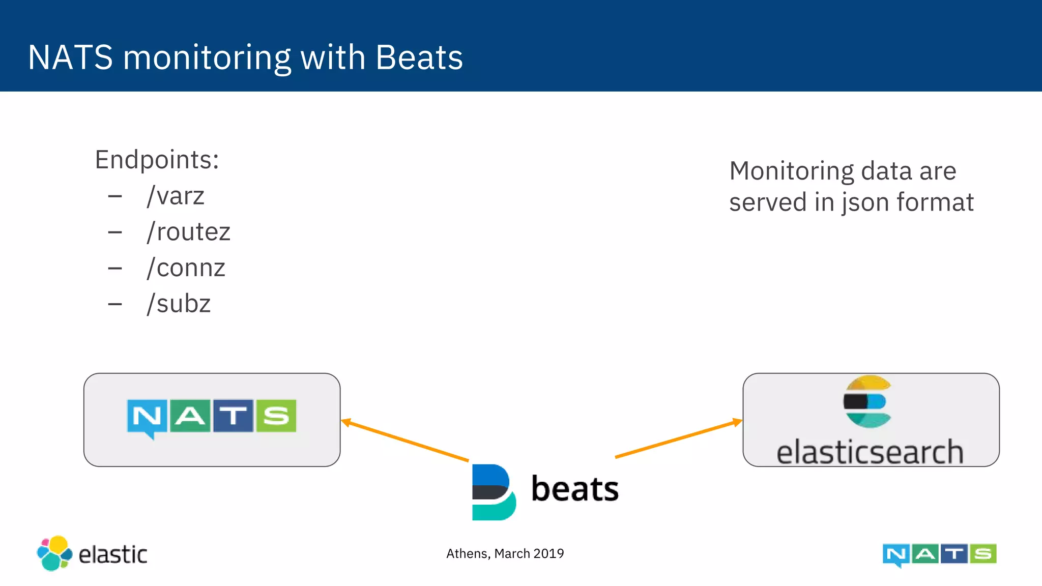 Monitoring the NATS messaging system at scale with Elastic Beats | PPT