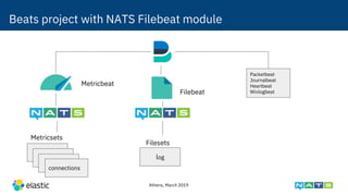 Monitoring the NATS messaging system at scale with Elastic Beats | PPT