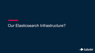 Elasticsearch Sharding Strategy at Tubular Labs | PPT