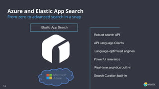 Elasticsearch on Azure | PDF | Cloud Computing | Internet
