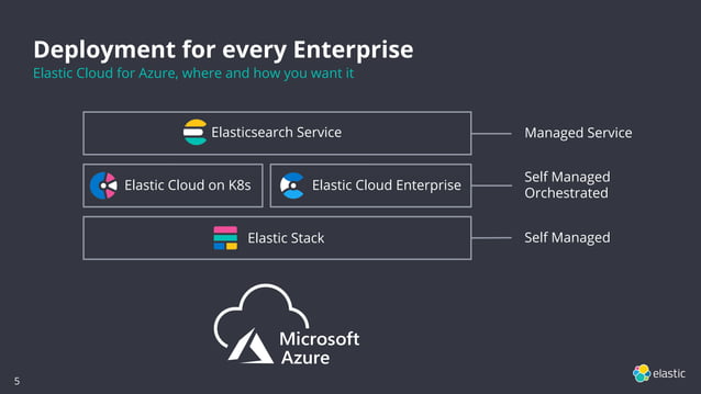 Elasticsearch on Azure | PPT