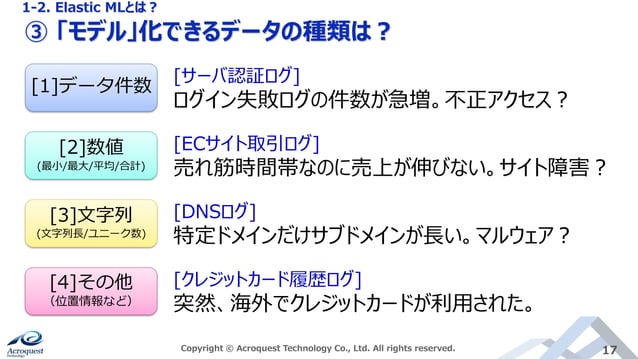 Elastic ML Introduction | PPT