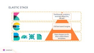 Visibility with the Elastic Stack | PPT