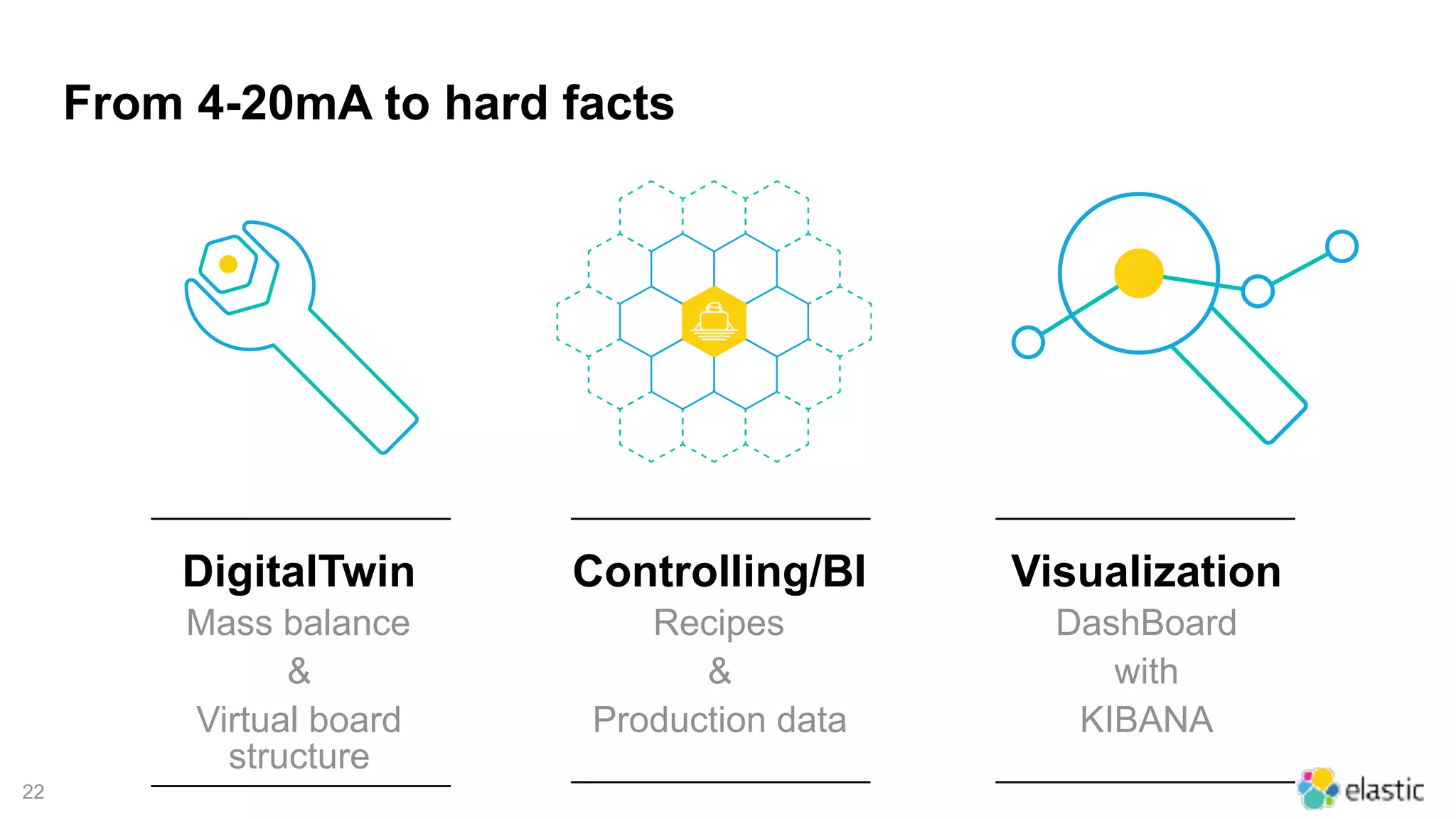 Industrial production process visualization with the Elastic Stack in real-time at MM Karton | PPT