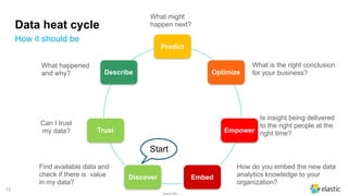 Industrial production process visualization with the Elastic Stack in ...