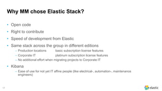 Industrial production process visualization with the Elastic Stack in ...