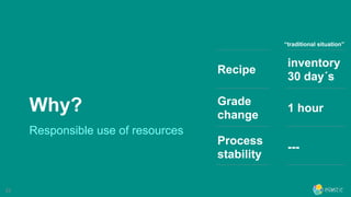 Industrial production process visualization with the Elastic Stack in ...